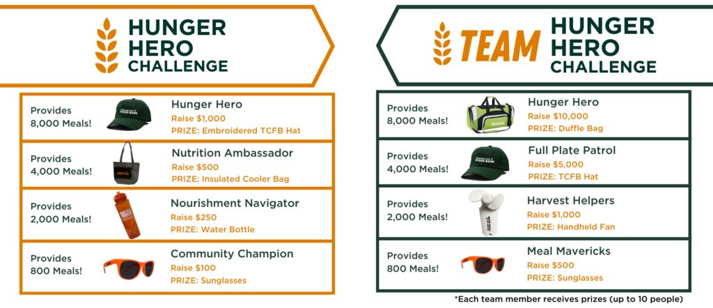 Hunger Hero Challenge - 2025 - Treasure Coast Food Bank
